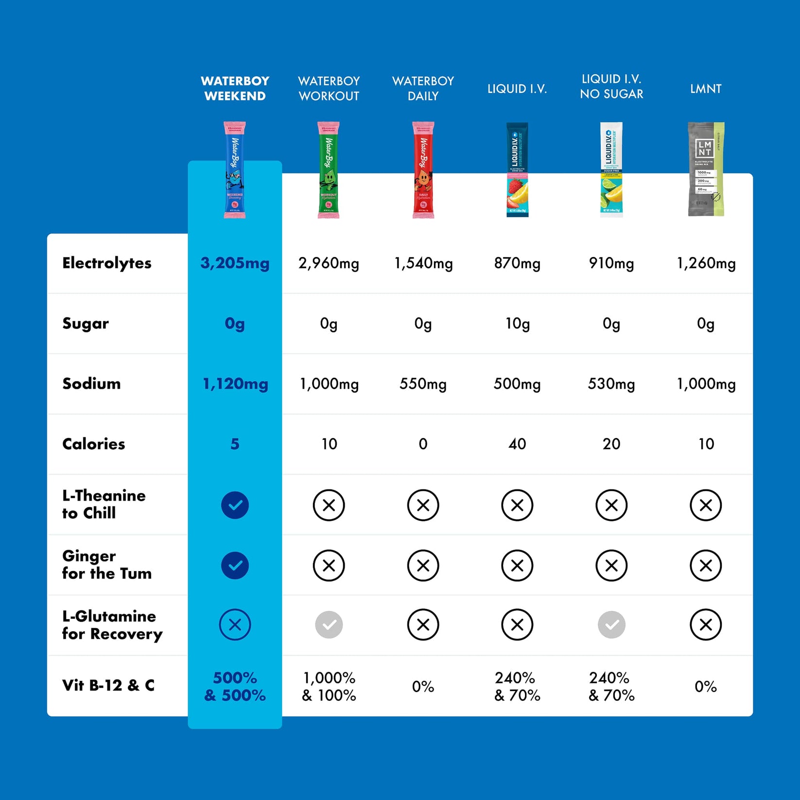Weekend Recovery – Waterboy
